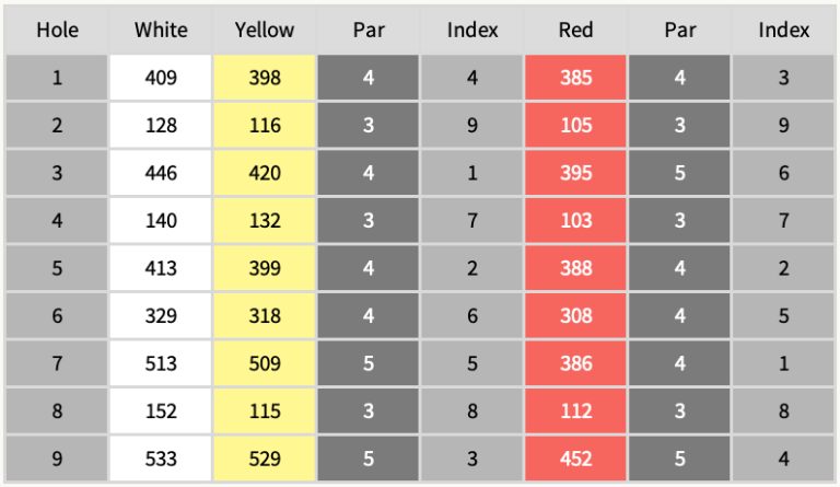 Scorecard, Slope & Handicap Table - Garon Park Golf Centre