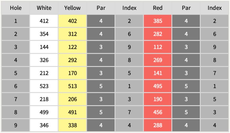 Scorecard, Slope & Handicap Table - Garon Park Golf Centre